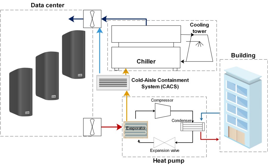 Projects – Integrated Renewable Energy Systems (IRES)